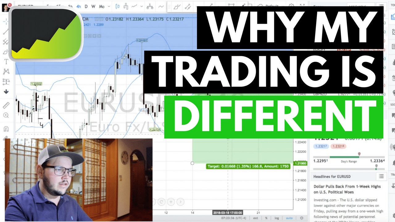 Forex Key Levels: How To Swing Trade With An Edge? - Desire To Trade